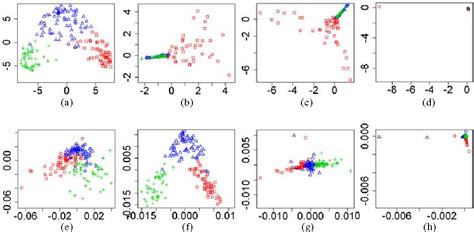 Kernel Principal Component Analysis Semantic Scholar