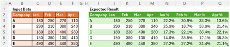 Listaccumulate To Add Multiple Multiple Columns In One Step