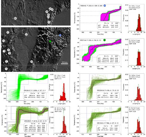 Results From Inverse Thermal History Modelling Using Hefty Ketcham Et Download Scientific