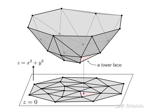 论文阅读：delaunay triangulations in the plane 知乎