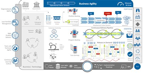 safe scaled agile framework rewion it beratung and services