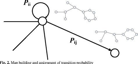 Stochastic Roadmap Simulation Semantic Scholar