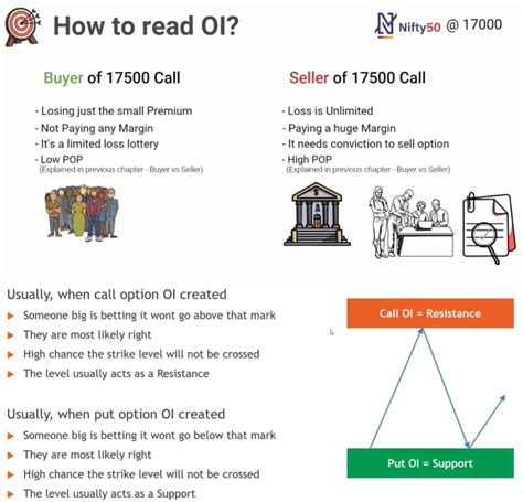 How To Use Nseindia Option Chain Analysis For Intraday Trading A Beginners Guide Trade