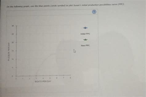 Solved Suppose Susan Is Currently Using Combination D