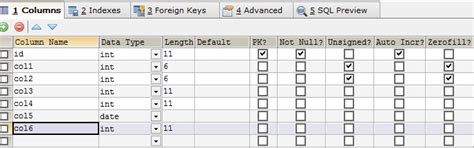 Значение Default на тип Int в Mysql Stack Overflow на русском