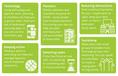 Attention Deficit Hyperactivity Disorder Adhd Brain Foundation