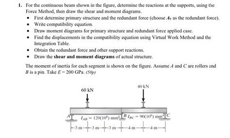 Solved For The Continuous Beam Shown In The Figure