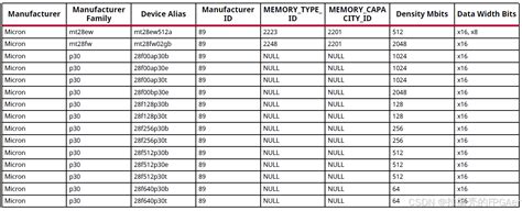 Xilinx Fpga支持的flash型号汇总 技术栈