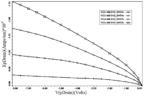 I V Characteristics Of Pmos With Different Gate Voltages Download