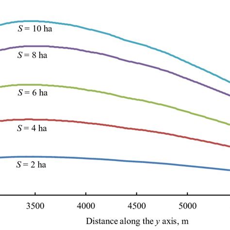 Spatial Distribution Of The Total Dust Concentration In The Transverse