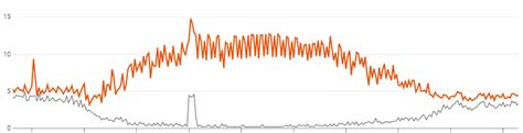 Increasing Cpu Usage From `dockerd` When System Is Idle · Issue 641 · Dockerfor Linux · Github