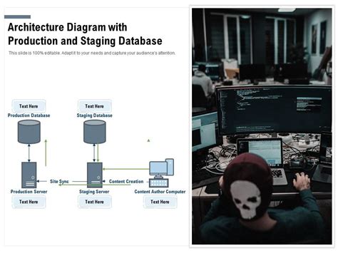 Architecture Diagram With Production And Staging Database Powerpoint
