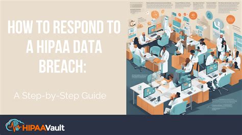 How to Respond to a HIPAA Data Breach: A Step-by-Step Guide - Hosting & Cloud Solutions - HIPAA ...