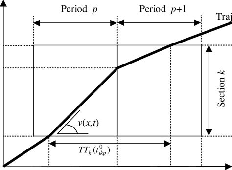 Example Trajectory Through Space Time Cells K P And K P1 All Download Scientific