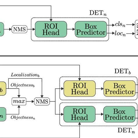top illustration of the single model inference bottom a detailed