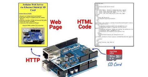 Portentah7 Web Server Access Sd Card Files Portenta H7 Arduino Forum