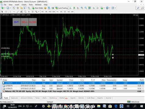 Alice Wonders On Linkedin Cycle Lines Expert Advisor For Metatrader 4