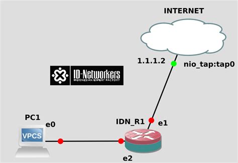 Lab 7 Dhcp Server Setup Irpan Server