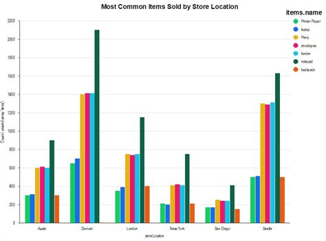 What Is A Column Chart