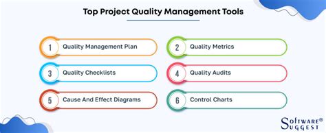 Project Quality Management Key Elements Benefits Tools
