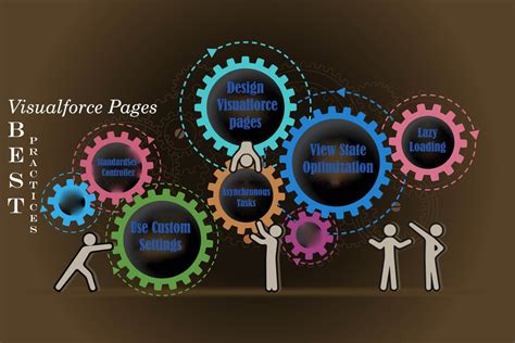 How To Implement High Performed Visualforce Pages Salesforce