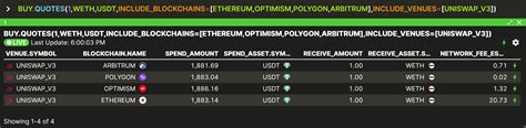 BUY And SELL Function Spotlight