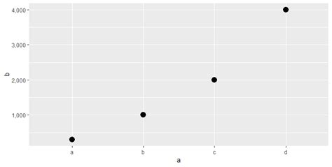 r - How do I add a comma separator to a text label in geom_text ...