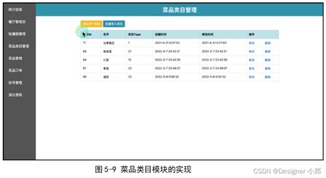 基于springboot和微信小程序的餐馆点餐系统的设计和实现（二） 阿里云开发者社区