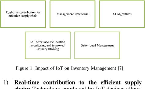 Figure 11 From Optimizing Resource Allocation In Iot For Improved Inventory Management