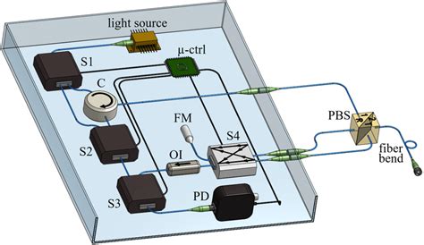 Experimental Setup For The Extinction Ratio Measurement Of Polarizing