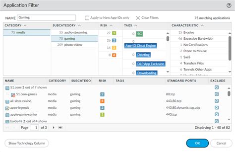 Palo Alto Networks Best Practice Security Policies And Using App Id