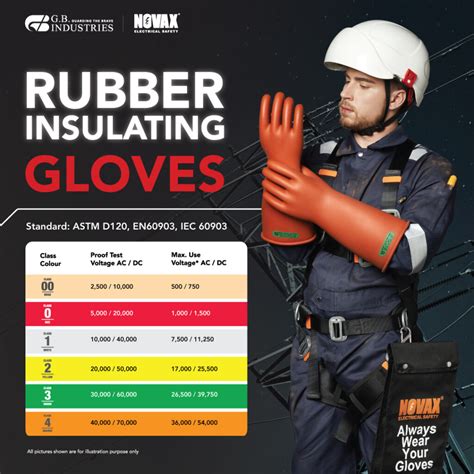 Gloves For Electrical Work Complete Safety And Selection Guide