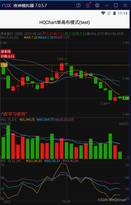 Hqchart使用教程50 Y轴自定义刻度设置说明chart控件设置y轴刻度 Csdn博客