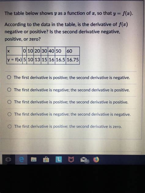 Solved The Table Below Shows Y As A Function Of X So That Y