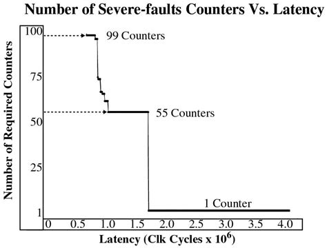 cryptography free full text node monitoring as a fault detection countermeasure against