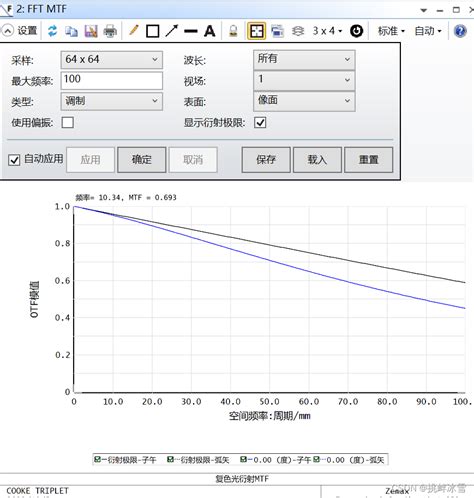zemax操作42 库克三片镜公差（三） 库克三重透镜 csdn博客