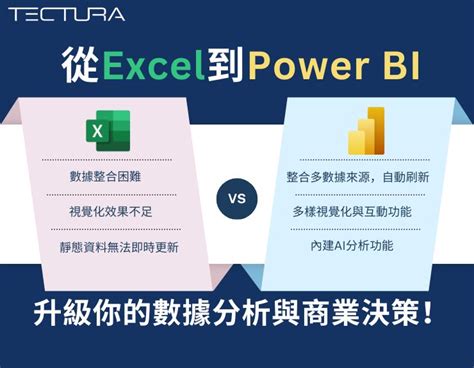 從excel到power Bi：升級你的數據分析與商業決策！