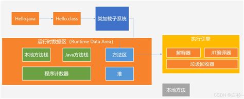 【java面试】jvm汇总 csdn博客
