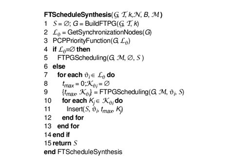 9 Fault Tolerant Schedule Synthesis Strategy Download Scientific Diagram