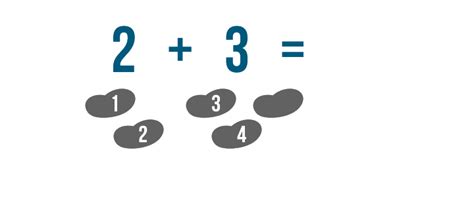 Addition And Subtraction Introduction To Addition