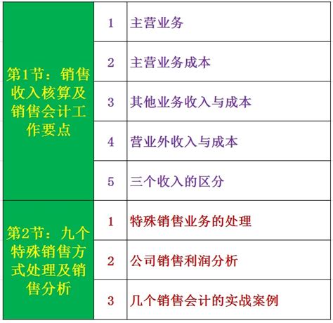 销售收入的核算、注意要点、九个特殊销售方式