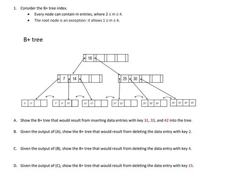 Solved Linear Hashing A Show The Resulting Index After