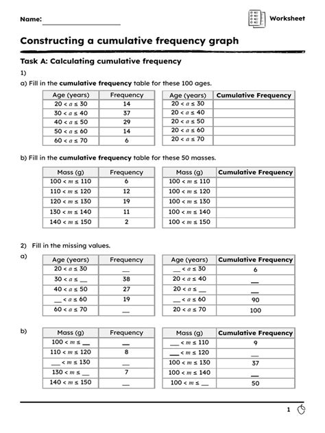 Cumulative Frequency Graph Worksheet Pdf