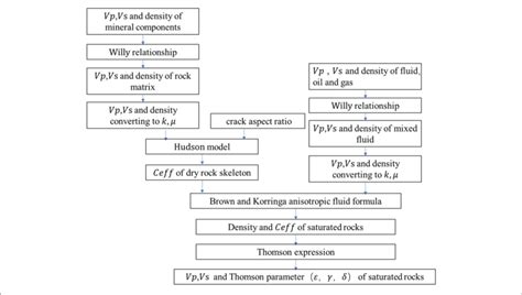 Model Building Process Download Scientific Diagram