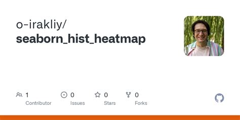 Github O Irakliy Seaborn Hist Heatmap