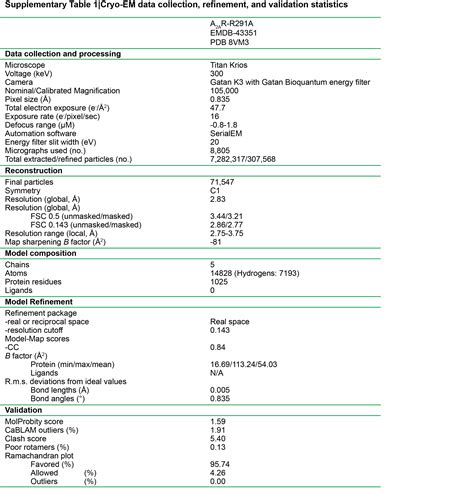 Structure And Function Of A Ligand Free Gpcr Gαβγ Intermediate Complex Research Square