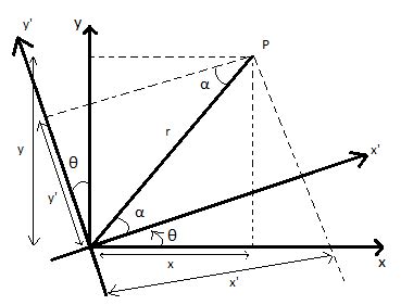 Coordinate Transformation Under Rotation Mini Physics Learn Physics Online