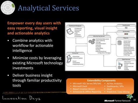 XRM As An Evolution Of CRM PPTX Computer Software And Applications Computing