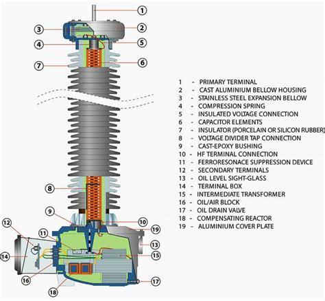 The Essentials Of Voltage Transformers Advanced Theory And Practice EEP