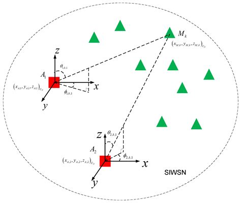 sensors free full text aoa based three dimensional multi target